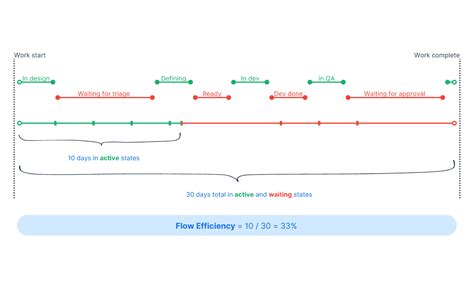 Kpi For Software Development 21 Metrics To Follow 3 To Avoid