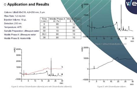 Welch Materials On Linkedin Chromatography Hplc Welch Gbcolumn