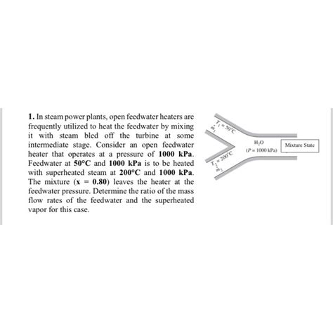 Solved In Steam Power Plants Open Feedwater Heaters Are