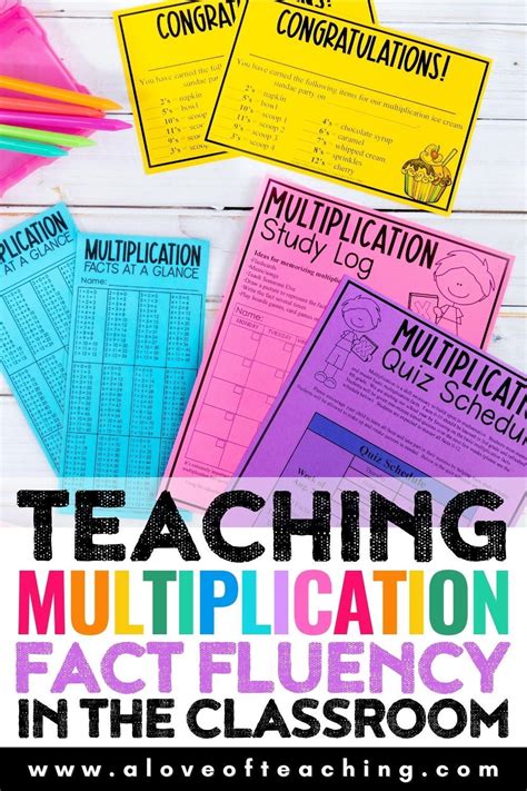 Why You Need Multiplication Fluency In Your Classroom Artofit