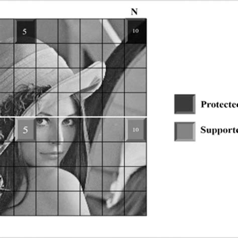 Block Mapping Sequence Generation Download Scientific Diagram