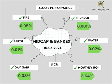 Prajwal Shinde On Linkedin Day Of Huge Mtm Swings Still Our Algos