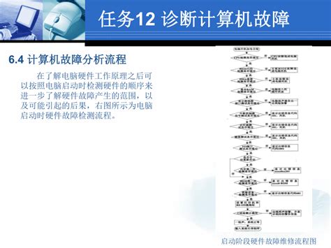 模块6 计算机故障诊断与排除 课件共25张ppt 《计算机组装与维护（第5版）》同步教学（电子工业版）21世纪教育网 二一教育