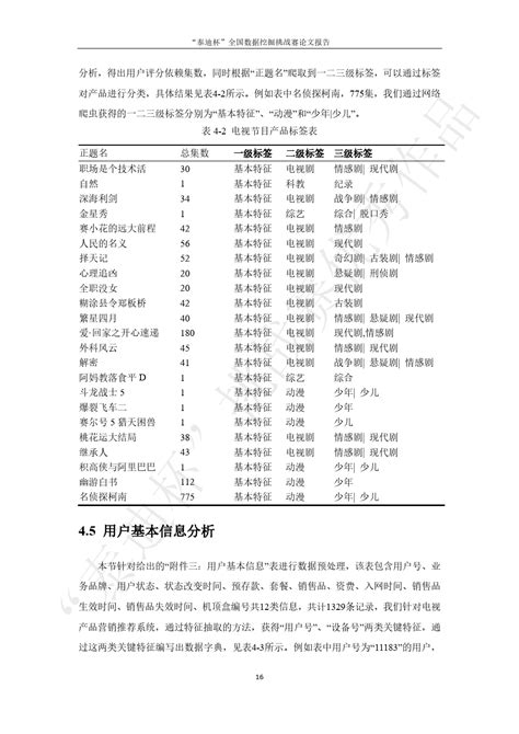 泰迪杯挑战赛优秀作品文档之家