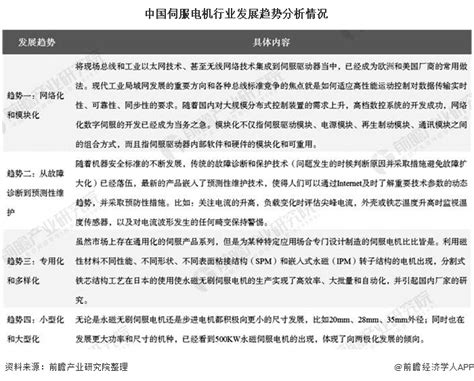 2020年中国伺服电机行业技术现状及发展趋势分析 未来技术发展趋向网络化、模块化 昆山 祥维电子科技有限公司官网 高速电机 方案板开发