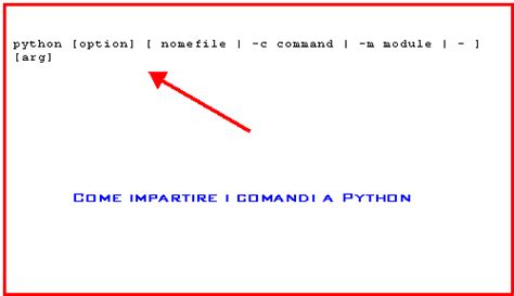 Lezioni Python Come Impartire I Comandi A Python