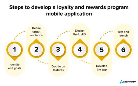 4 Tips For Implementing A Successful Mobile First Loyalty And Rewards Verloop Io