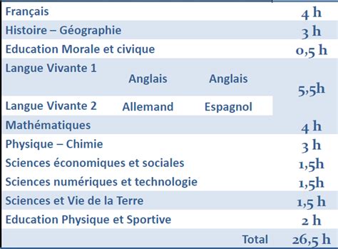 Seconde Générale Lycee Henri Cornat
