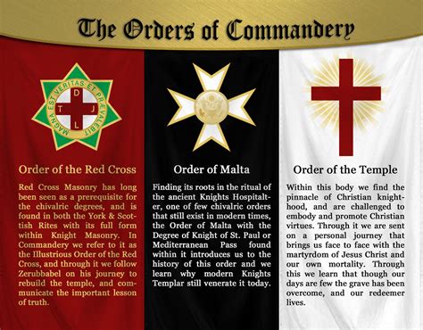 Pin On Knights Templar York Rite Freemasonry
