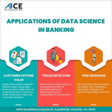 Aceintegrator Inc On Linkedin Bankinginnovation Datascience Banking