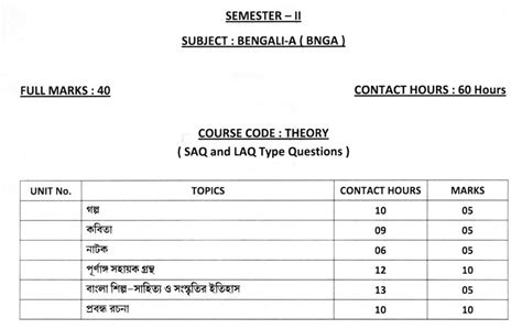 Wbchse Class 11 Bengali A Syllabus 2024 25 Download Wbbse Free Pdf