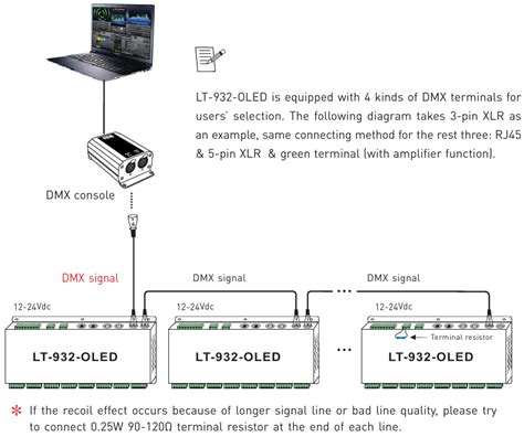 Ltech LT OLED DMX Decoder Manual ManualsLib