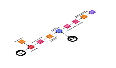 Ultimate Terraform Project Structure By Marcin Kasprowicz Schibsted