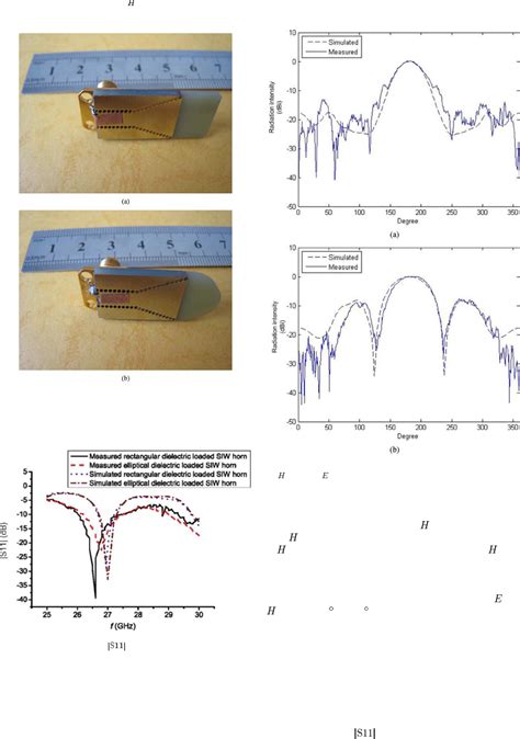 Dielectric Loaded Substrate Integrated Waveguide Siw H Plane Horn