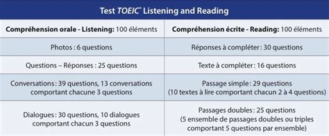 Le Test Toeic® Toeic First