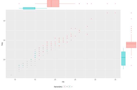 Ggmarginal Grouped Boxplots Are Different Widths · Issue 169