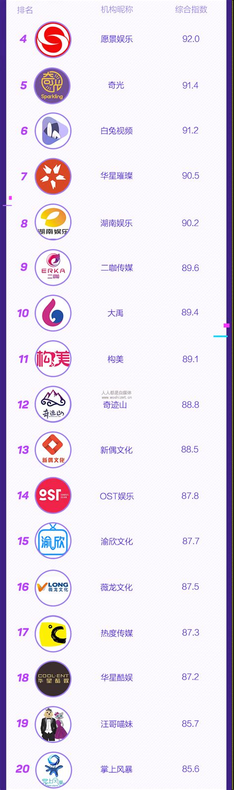 抖音MCN12月机构排行榜 达人排行榜 人人都是自媒体