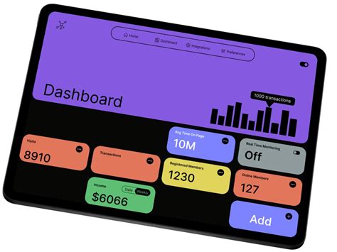 Abdur Rahman Hisham On Linkedin Ui Ux Uiux Uiuxdesign Dashboard