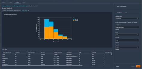 Prepare Data For Predicting Credit Risk Using Amazon Sagemaker Data