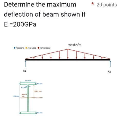 [solved] Determine The Maximum Deflection Of Beam Shown If E 2 Solutioninn