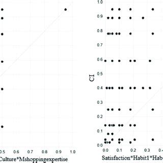 A Xy Plot For China S Data B Xy Plot For Vietnam S Data Notes Download Scientific
