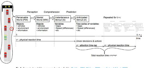 Figure From A Generic Multi Scale Framework For Microscopic Traffic Simulation Part II
