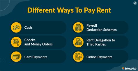 How To Have Tenants Pay Rent Online 2025 Comprehensive Guide