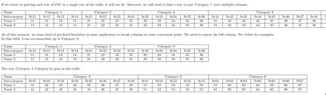 Longtable Rendering CSV Data In Tables Which Do Not Fit In Paper Width TeX LaTeX Stack