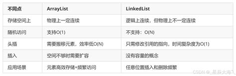 Linkedlist 双向链表linkedlist方法 Csdn博客 Linkedlist 双向链表linkedlist方法 Csdn博客