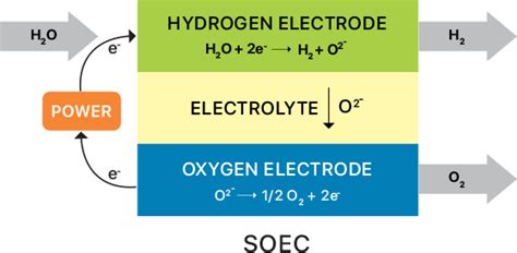 Electrolysis Of Water Understanding The Process Evolved H2o