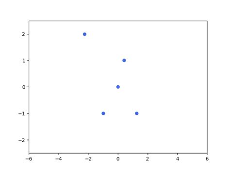 Pandas Measure Structure Of Xy Points Python Stack Overflow