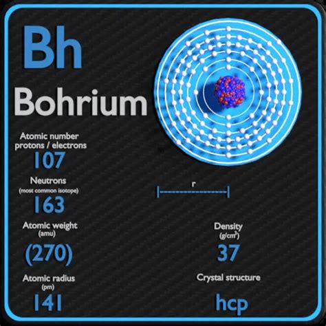 Bohrium Periodic Table Atomic Number Mass Radius Density