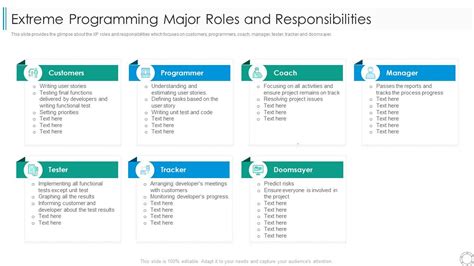 Top Agile Roles Responsibilities PowerPoint Presentation Templates In
