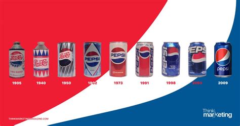 Pepsi Slogans Over The Years