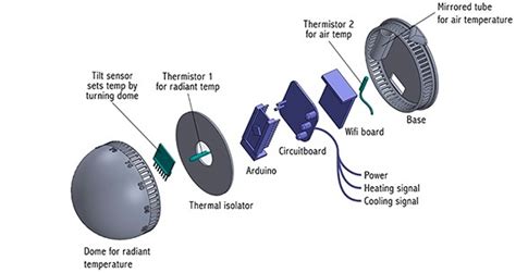 Radiant Temperature Thermostat Measures Air Convection And Mean Radiant Temp For Better Comfort