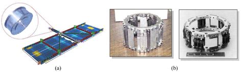 Typical Passive Dampers Of Solar Array A Damper On Hubble Space