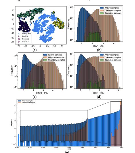 This Figure Shows The Feature Distribution Distance Distribution And