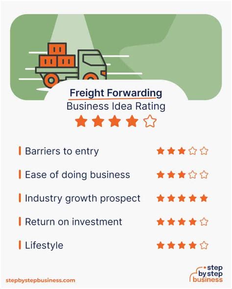 How To Start A Freight Forwarding Business In 13 Steps