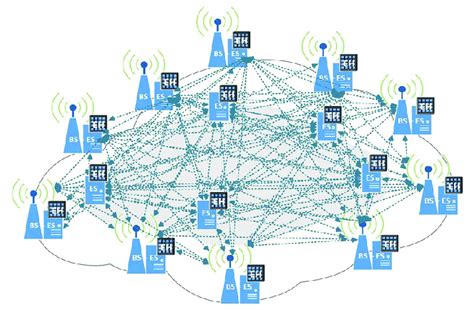 Fully Meshed Connectivity Architecture Of As Estimated In [1] Download Scientific Diagram