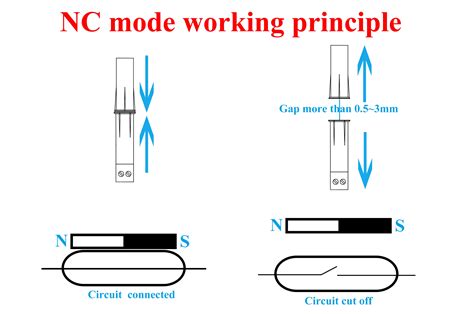 Abs Fire Retardant Recessed Magnetic Door Contact Sensor With Copper