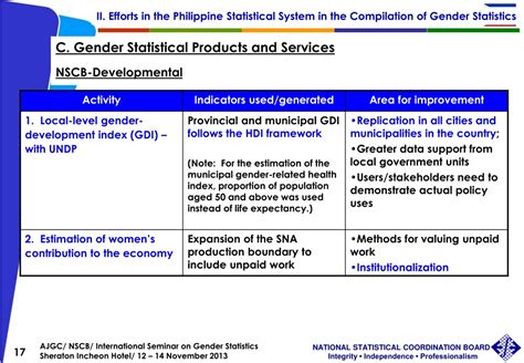 Ppt Integrating Gender Into Statistics The Philippine Experience