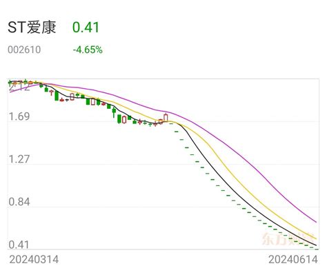 29个跌停“闷杀”近28万股东财富号东方财富网