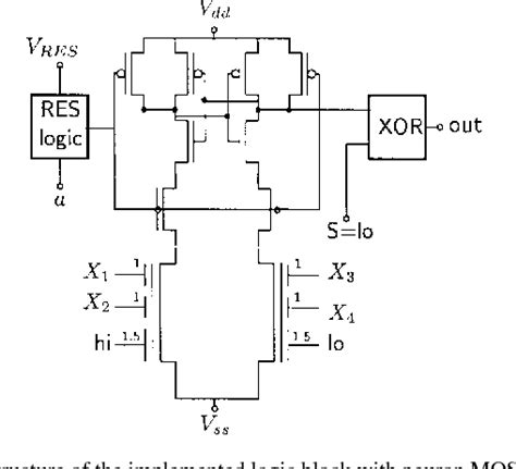 Figure 1 From A Low Power And High Performance Cmos Fingerprint Sensing And Encoding