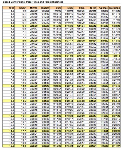 Speed Distance Time Calculator Izabellakruwmccormick