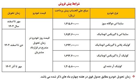 شرایط پیش‌‌ فروش سایپا ویژه دور دوم سامانه یکپارچه اعلام شد جدول