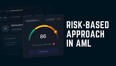Risk Based Approach In Aml Compliance A Complete Guide