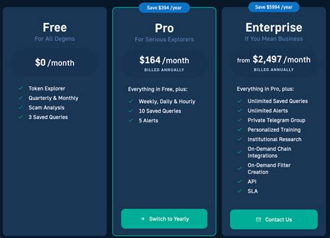 The Crypto Expert S Guide To Making Gains With 5 Altcoin Trading