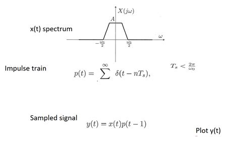 Solved Impulse Train Pt∑∞δt−ntsts