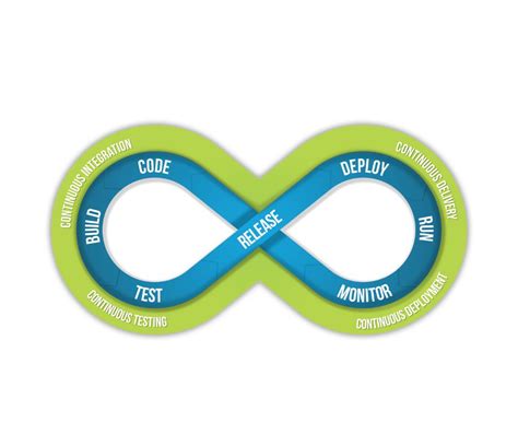 Shubham Pandey On Linkedin Devops Tools Capabilities Superpowers Jenkins Integration