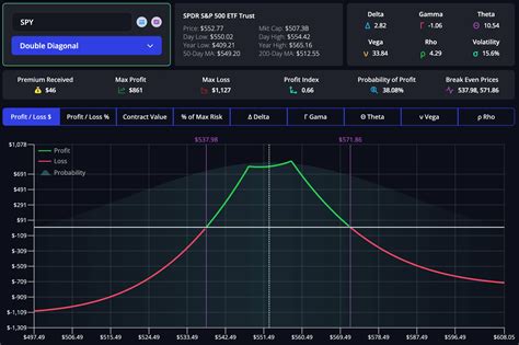 Understanding Time Decay Theta In Options Trading InsiderFinance